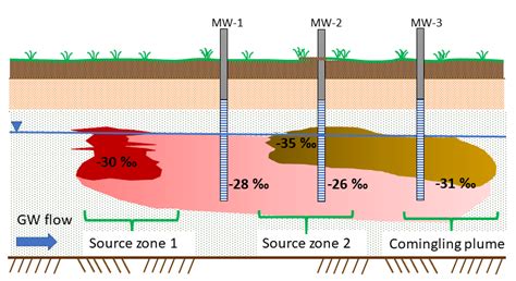 Pfas Forensics Gorzelnik Engineering
