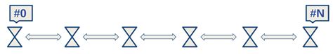 An Example 1 D Topology With Uniform Node Spacing Download