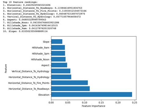 feature selection techniques in machine learning stratascratch