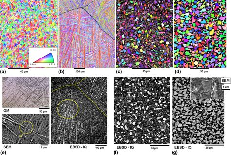 Investigations On The Effect Of Heating Temperature And Cooling Rate On Evolution Of