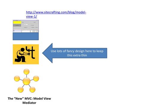PPT Model View Controller PowerPoint Presentation Free Download ID