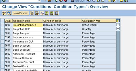 Maintain Condition Type In Sap