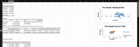 Solved With This Excel Output Can You Answer These Chegg