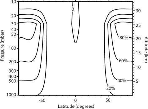 Figure 1 From Modeling Cosmogenic Radionuclides 10 Be And 7 Be During The Maunder Minimum Using