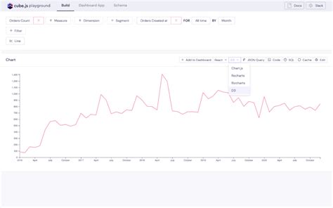 Create A D3 Dashboard With Cubejs