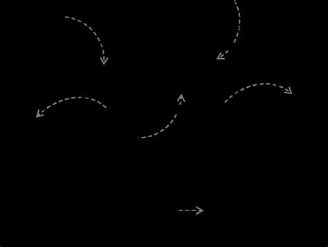 the uav network status download scientific diagram