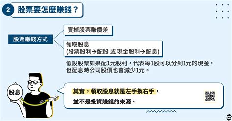 股票初學者指南》圖解8件新手投資股票前該知道的事 Mrmarket市場先生