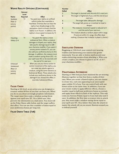 Sorcerer Subclass Dream Weaver Manipulate The Minds Of Others With