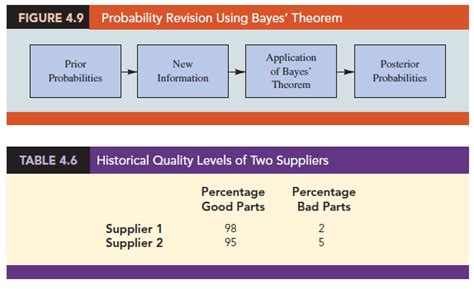 Bayes Theorem HKT Consultant