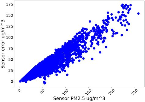 Applied Sciences Free Full Text Clustering Based Segmented