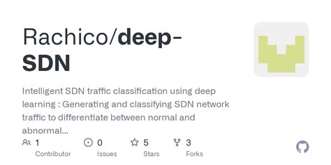 Github Rachicodeep Sdn Intelligent Sdn Traffic Classification Using