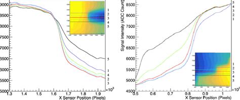 Two Single Data Frames After Gaussian Smearing And Sobel Filtering For