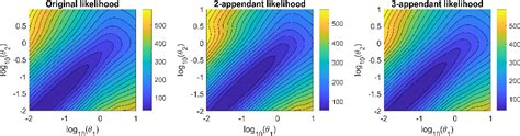 figure 7 from sliced gradient enhanced kriging for high dimensional