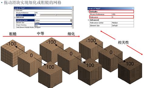 呕心沥血总结ansys Workbench网格控制之——全局网格控制 知乎