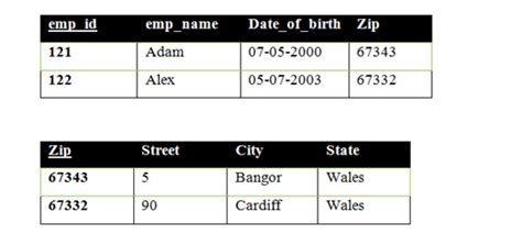 unit 17 database design and concept assignment locus assignment