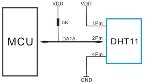 Sensore Umidità E Temperatura Dht11 Guide E Progetti