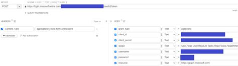 Microsoft Graph Api Create Todo Tasks For Other Users Stack Overflow
