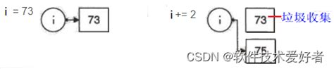 python中对象可变的（mutable）和不可变的（immutable）介绍 immutable in python csdn博客
