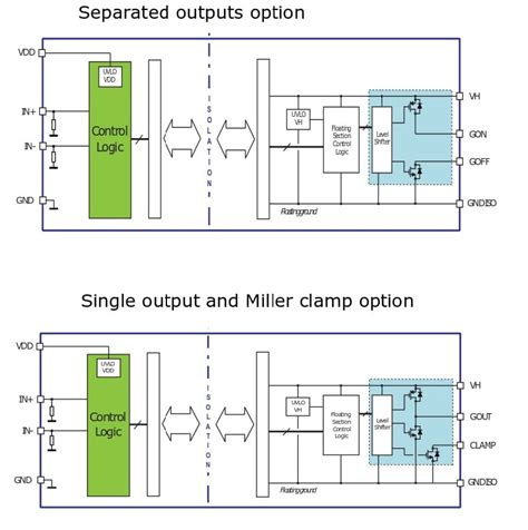 Galvanic Isolated Gate Driver Controls And Protects Sic Or Si Power Transistors New Products