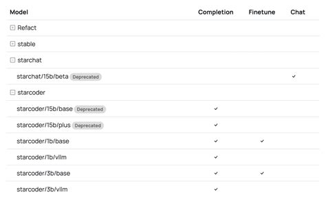 Refactai Updates For April 2024 Refactai