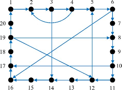 Figure 2 From Distributed Nash Equilibrium Seeking For Aggregative Games Via A Small Gain