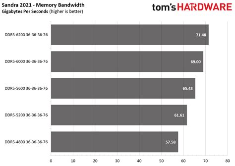 Intel Alder Lake RAM Guide Picking Between DDR And DDR Tom S Hardware