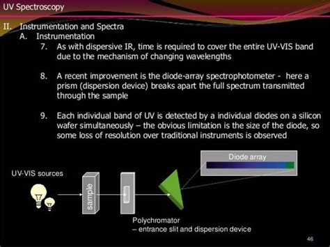 Uv Spectroscopy Powerpoint Slides Learnpick India