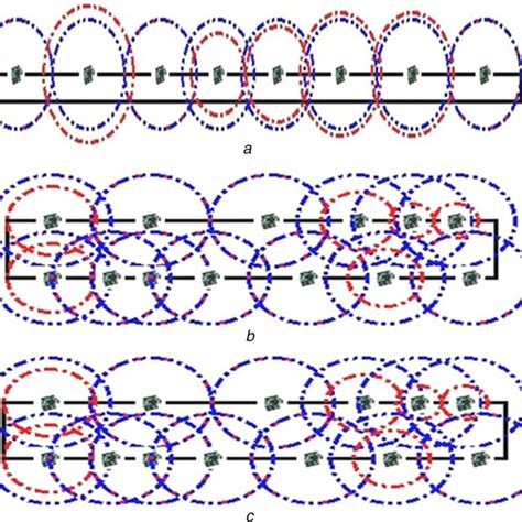 Example Of Steps Used To Create Our Deployment Model Of Sensors