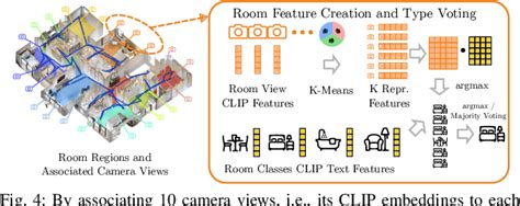 figure 4 from hierarchical open vocabulary 3d scene graphs for language