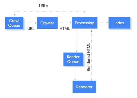 JavaScript SEO How Google Crawls And Indexes JavaScript Websites