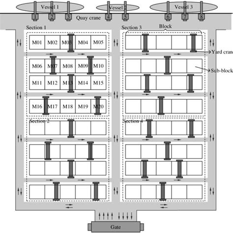 Pdf Storage Yard Management In Maritime Container Terminals