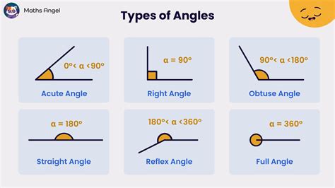 Measurement And Types Of Angles Definition Protractor Use Examples