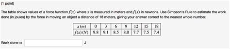 Solved 1 Point The Table Shows Values Of A Force Function