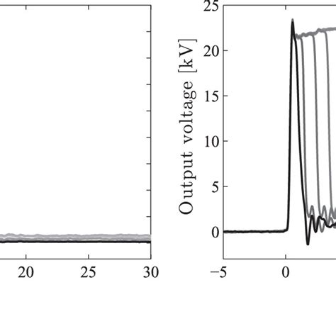 Example Waveforms Of The Nanosecond Pulse Source A A 8 Ns Pulse With Download Scientific