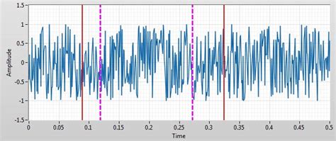 Howto Managing Multiple Cursor Groups Ni Community