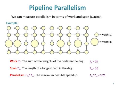PPT On The Fly Pipeline Parallelism PowerPoint Presentation Free Download ID