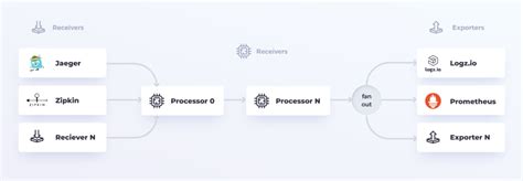 Guide To Opentelemetry