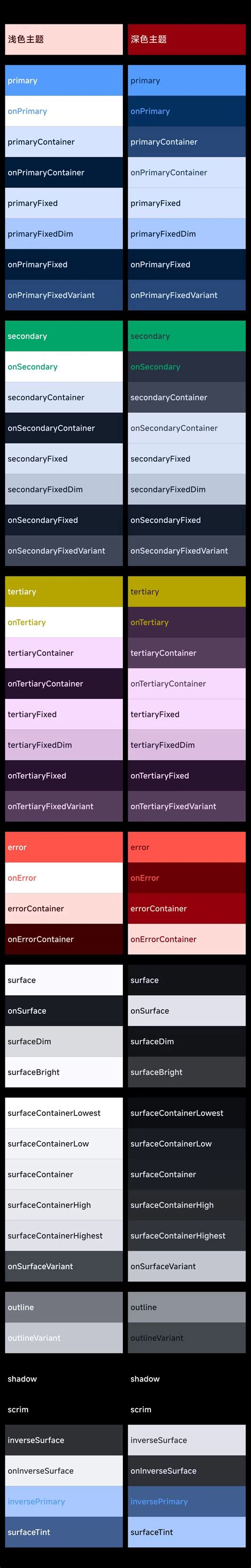 Flutter 主题设置