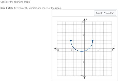 Solved Step 2 Of 2 Determine The Domain And Range Of The