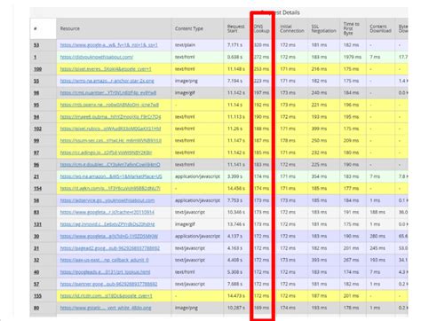 How To Reduce Dns Lookups To Improve Website Performance 10web