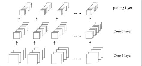 Software Recommendation Drawing Neural Network Diagram For Academic