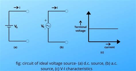 Differences Between Current And Voltage Sources Sciencendtech