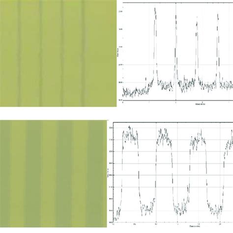 A Picket Fence Test For The Elekta 80 Leaf Mlc Using A 2 Mm Gap The Download Scientific