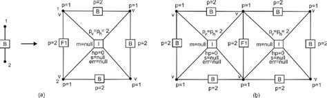 A A Hypergraph Production B A Hypergraph Representing A Mesh Download Scientific Diagram