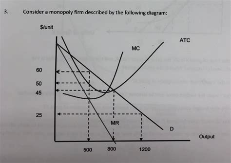 Solved A Determine The Optimal Level Of Output And Price