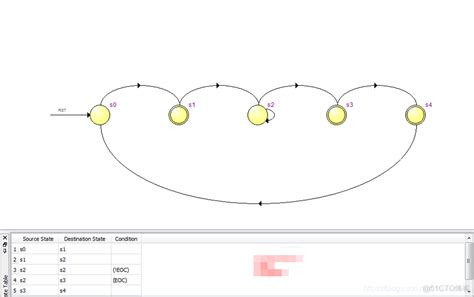 Fpga综合实验 04 Adc采样控制电路设计51cto博客fpga实验总结