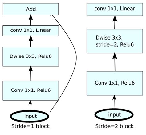 [doc] Main Figure Of Modles In Mmsegmentation · Issue 1059 · Open Mmlab Mmsegmentation · Github