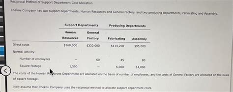 Solved Reciprocal Method Of Support Department Cost