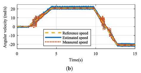 Energies Free Full Text Improvements On A Sensorless Scheme For A Surface Mounted Permanent