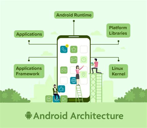 Android Architecture Components Diagram Application Layers